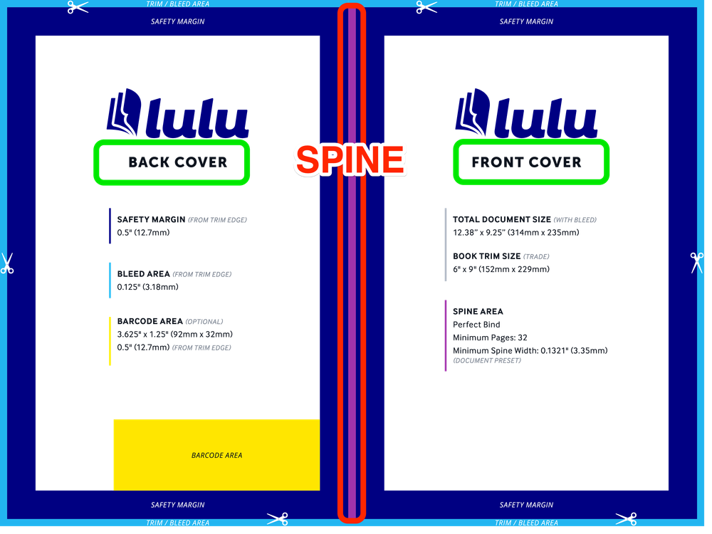The Anatomy of a Book