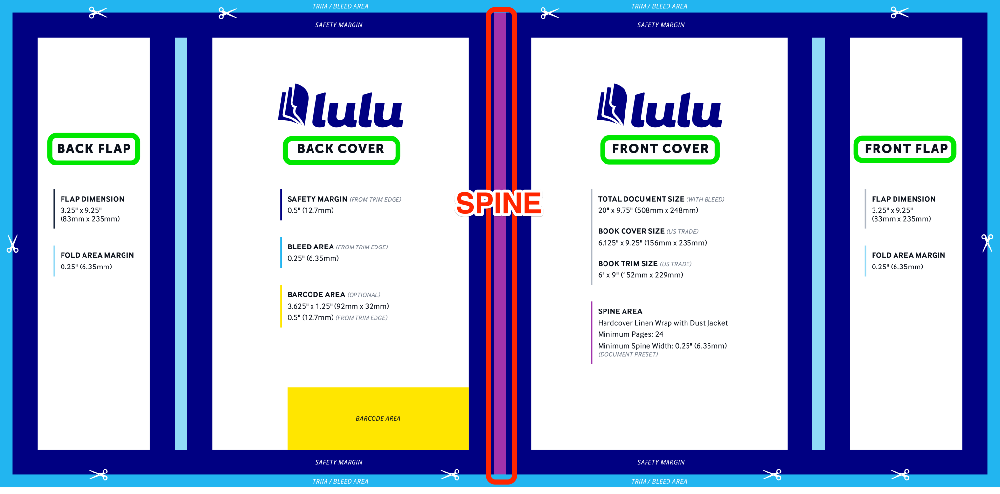 The Anatomy of a Book