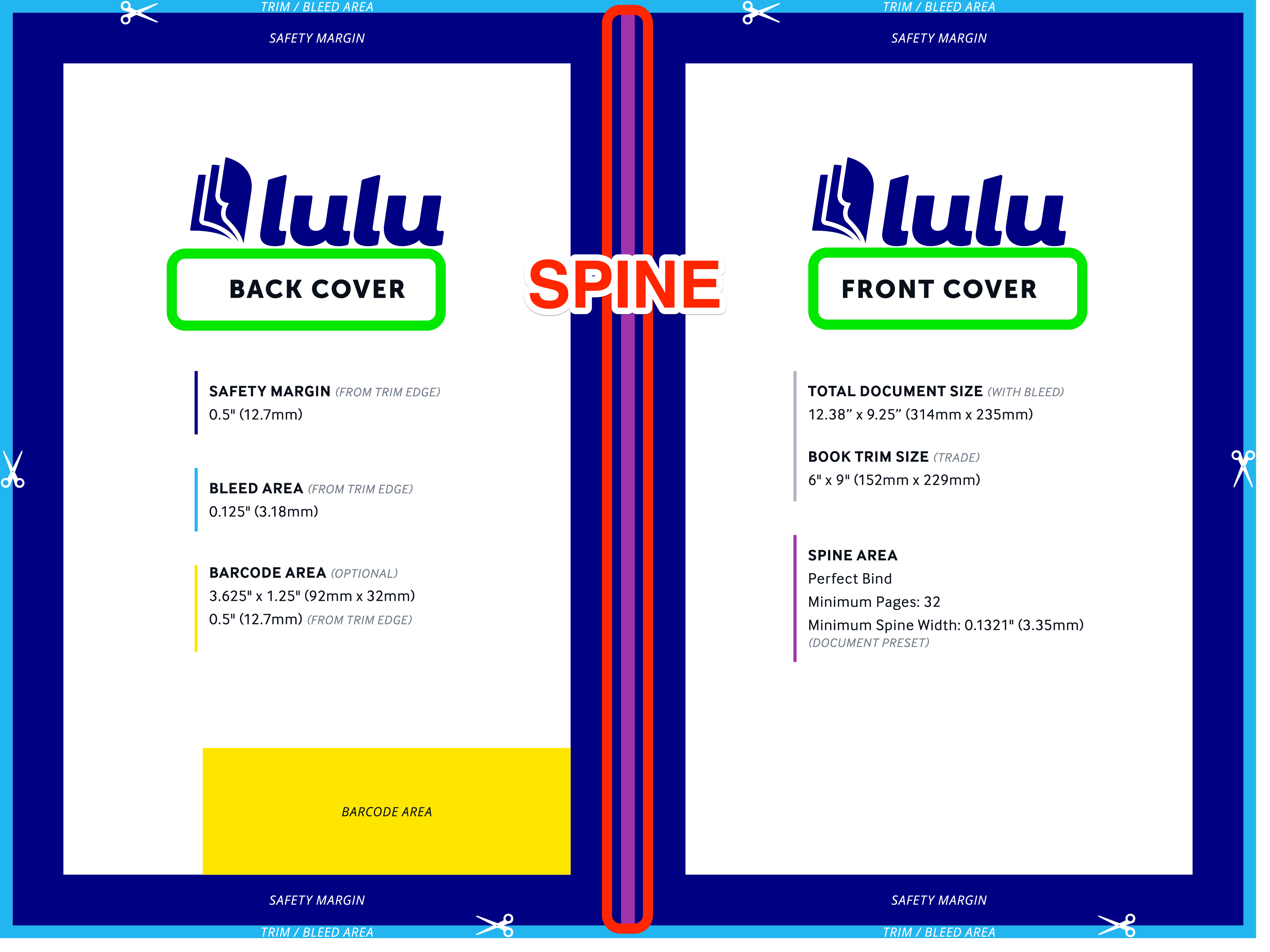 The Anatomy of a Book
